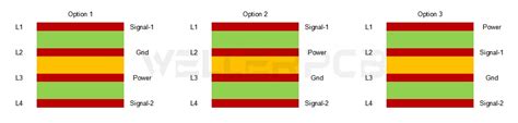 Multi Layer Pcb Stackup Design Guidelines Best Practices And Reference