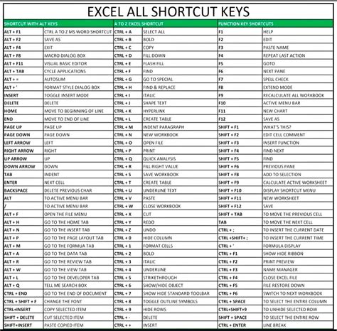 the tech skills microsoft excel formulas 🤩💌… learn microsoft excel then😀 follow the