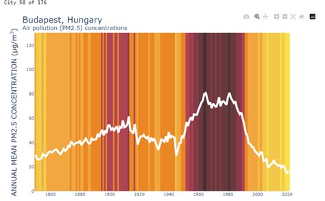 Figure Friday 2024 Week 36 Dash Python Plotly Community Forum