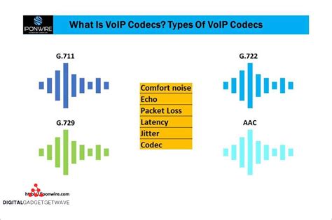 g 711 a complete guide to the audio codec [updated july 2025 ]