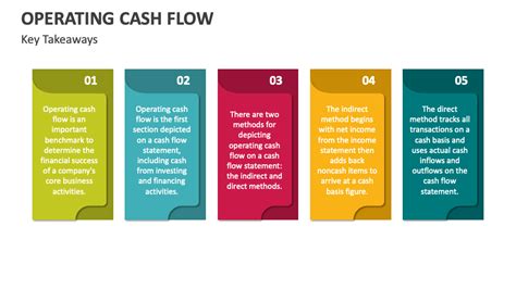 Operating Cash Flow PowerPoint Presentation Slides PPT Template