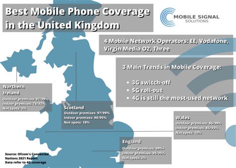Best Mobile Network Coverage Uk All You Need To Know