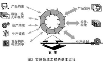 UML软件工程组织