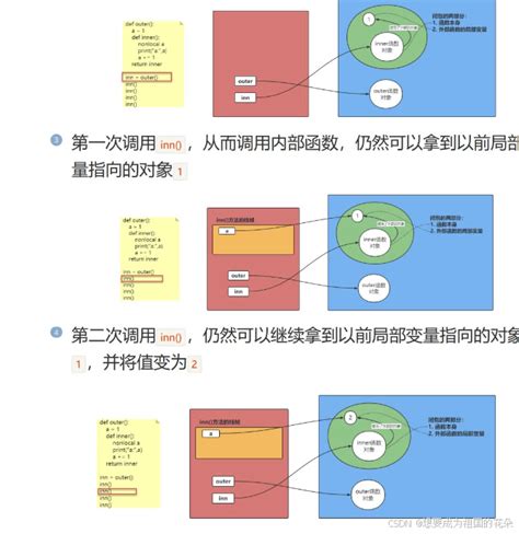python 函数式编程核心 高阶函数、闭包等 csdn博客