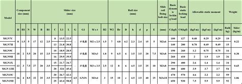 Linear Guide Guideway Motion Rail Slide Block Bearing Guias Lineales Rodamiento Lineal Linear