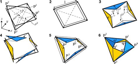 Figure 2 From Nonlinear Kinematics Of Recursive Origami Inspired By The