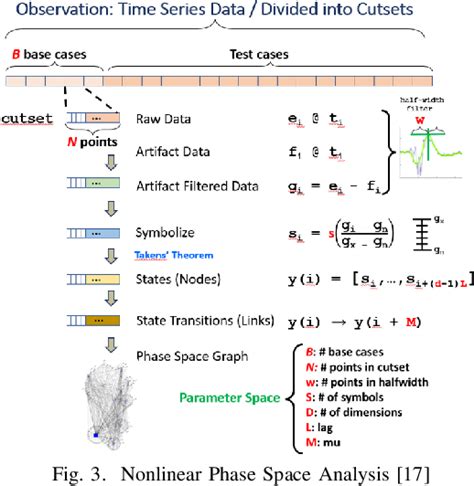 Figure 1 From Profiling Cpu Behavior For Detection Of Android Ransomware Semantic Scholar