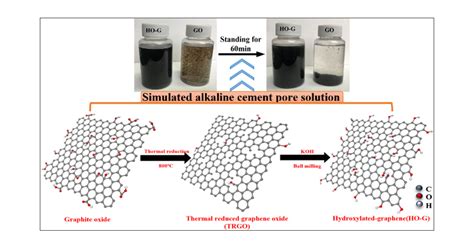 Direct Reduction Of Graphene Oxidenanofibrillated 52 Off