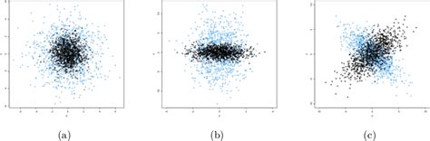 Figure From Robust Multiple Change Point Detection For Multivariate Variability Using Data