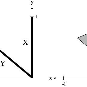 Left The Sets X And Y In Example 3 1 Right The Set S With X And Y As Download Scientific