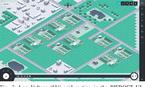 Figure 3 From Forecasting Critical Overloads Based On Heterogeneous Smart Grid Simulation
