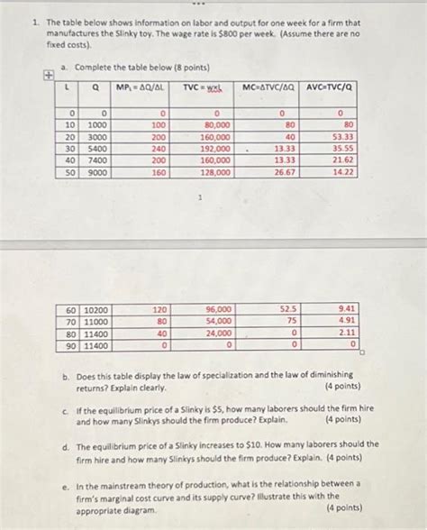 [solved] 1 the table below shows information on labor and