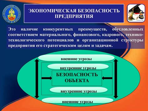 Экономика и менеджмент безопасности презентация онлайн