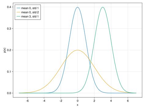 Linear Regression Dive Into Deep Learning Julia