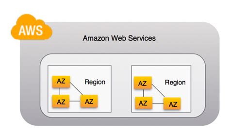 One Two Or Three Nodes In Cloudamqp Cloudamqp