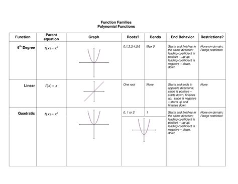 Families Of Functions Worksheet E