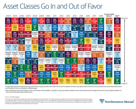 Asset Class Total Returns 2004 Thru 2018 Chart TopForeignStocks Com