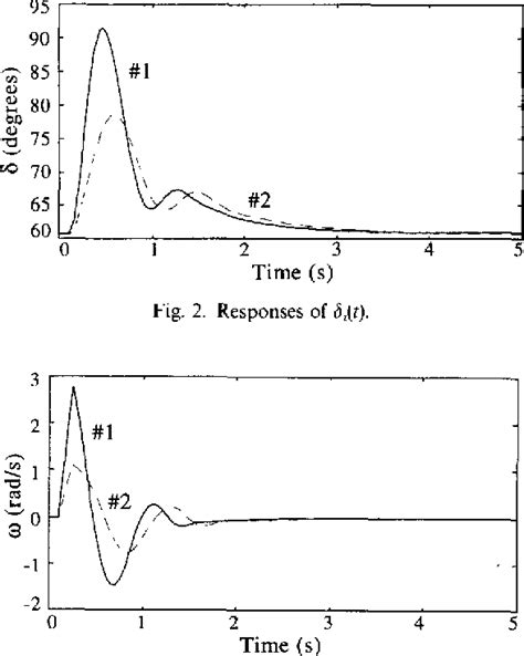 Figure 2 From Robust Decentralized Nonlinear Controller Design For Multimachine Power Systems