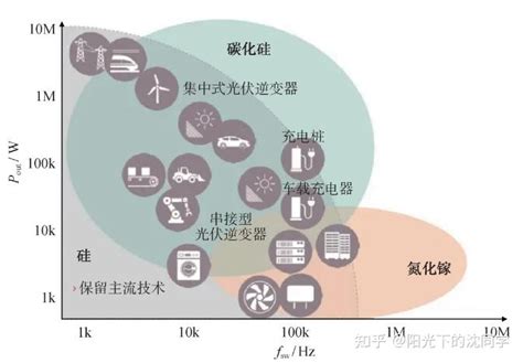国产替代趋势之下半导体发展空间巨大半导体行业怎么选股 知乎
