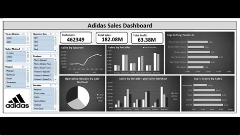 Shivam Singh On Linkedin Excel Dataanalytics Salesdashboard
