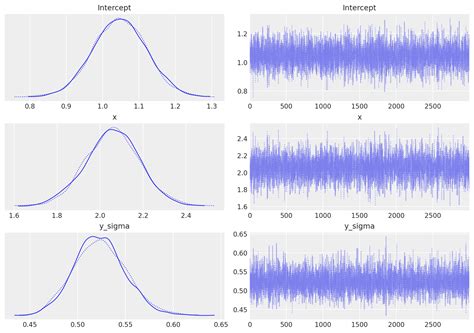 Glm Linear Regression — Pymc V5104 Documentation