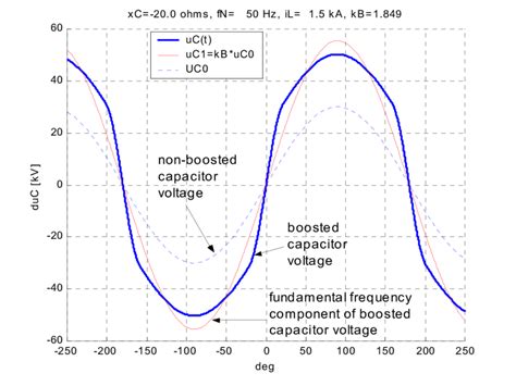 Illustration Of Boost Factor In Capacitive Mode Download Scientific