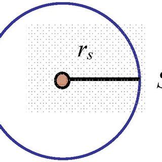 Sensing Range R Transmission Range Rt Of A Sensor Download Scientific Diagram