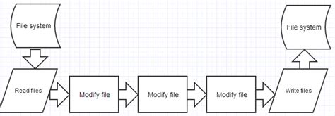 Github Xyzarchivebuild Systems Workshop