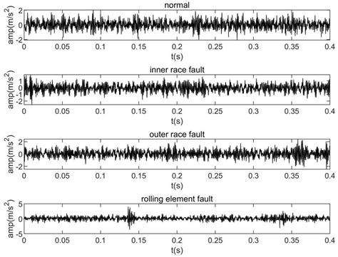 Machines Free Full Text Fault Diagnosis Of Mine Ventilator Bearing Based On Improved