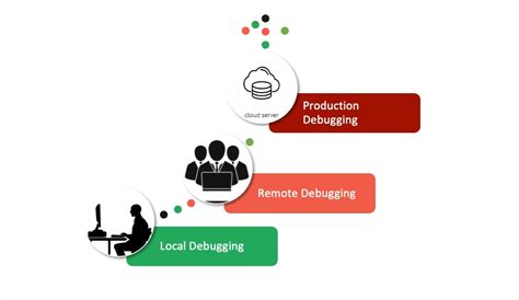the art of debugging diagnosis techniques part 3 by sopheak hang