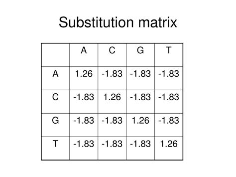 Ppt Cs 5263 Bioinformatics Powerpoint Presentation Free Download