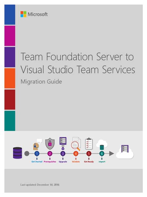 Tfs To Vsts Cloud Migration Guide 12142016 Pdf Active Directory