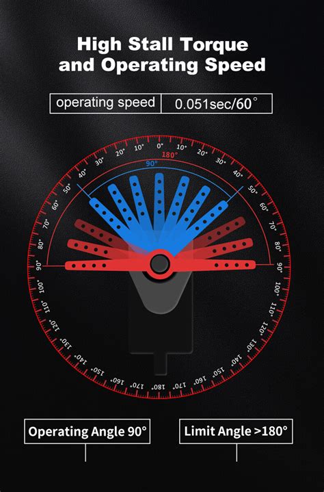 Micro Full Aluminium Case Servo Coreless Motor Digital RC