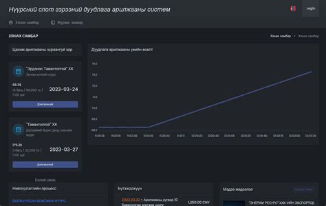 The ЮҮХҮҮ On Twitter “ЭТТ” АНХ УДАА ЭРЧИМ ХҮЧНИЙ НҮҮРС БИРЖЭЭР АРИЛЖААЛЛАА 🛎️ 15 багц 96 000