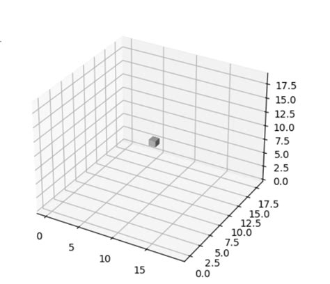 Github Srija Cellmodelling Morphogenesis In 3d Neural Cellular