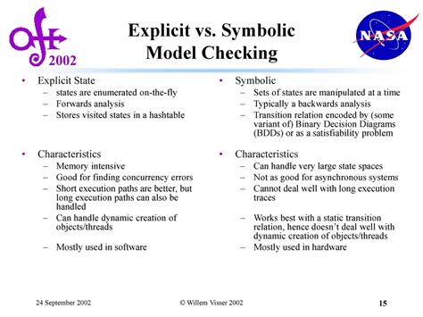 software model checking ppt download