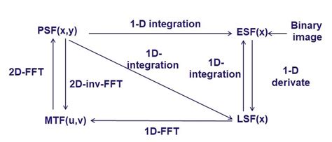 Overview Step To Calculate The Spatial Resolution Nir Spi Imaging Download Scientific Diagram