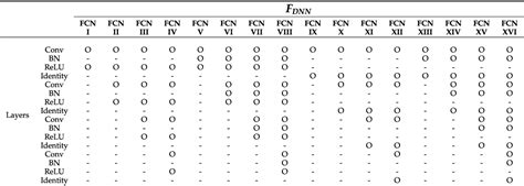 Table 2 From Deep Neural Network Architectures For Momentary Forecasting In Dry Bulk Markets