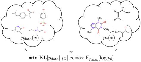 Modular Flows Differential Molecular Generation In Neural Information Processing Systems
