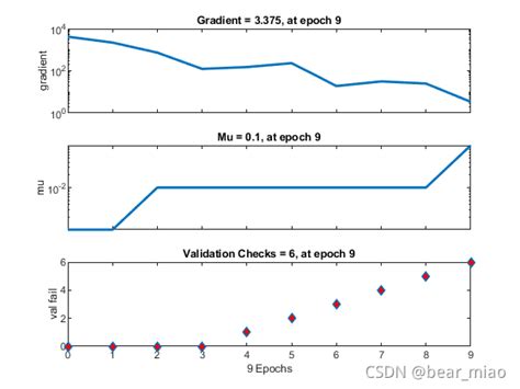 【matlab深度学习工具箱】学习笔记 体脂估计body Fat Estimationmatlab神经网络 Bodyfat Csdn博客