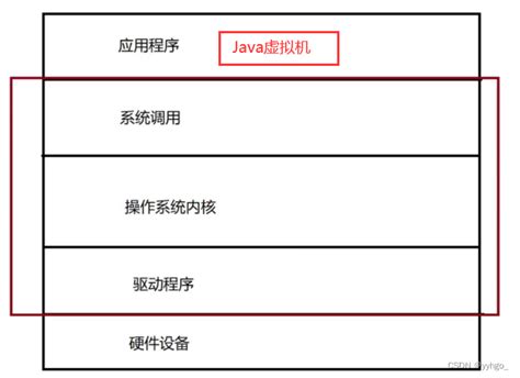 操作系统基础知识 操作系统的应用定位 csdn博客