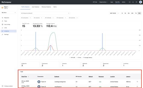 API Traffic Logs