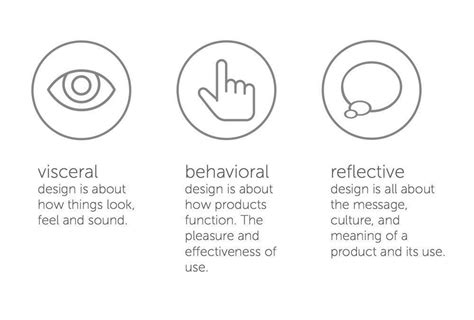 Ontwerp Filosofie Van Tinybots Deel 1 Tinybotsnl