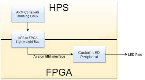 Embedded Linux Beginners Guide Documentation
