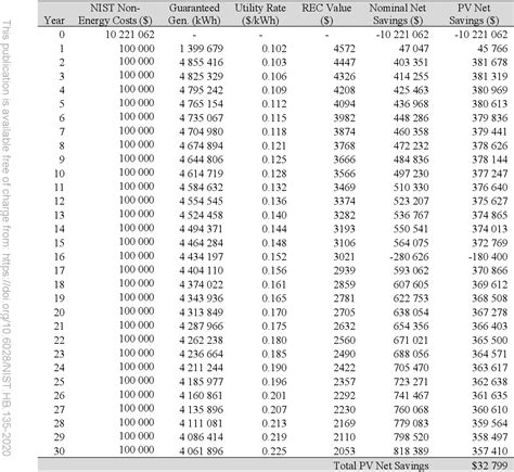 Table 10 1 From Life Cycle Costing Manual For The Federal Energy