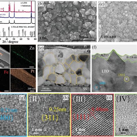 A Xrd Patterns From The Stainless Steel Ss Substrate The