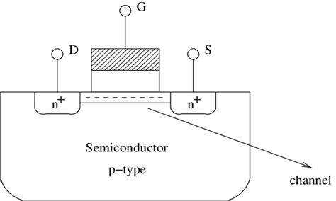 An N Channel MOSFET Download Scientific Diagram