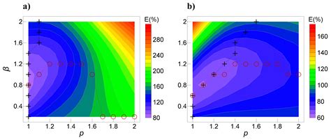 an investigation of lp norm minimization for the artifact free
