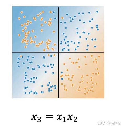 在做特征工程的时候如何处理类别型特征 知乎