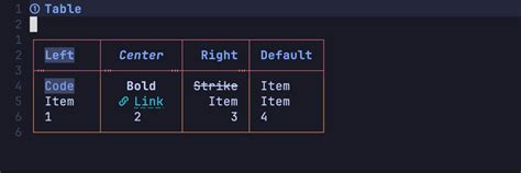 Tables · Meanderingprogrammerrender Markdownnvim Wiki · Github